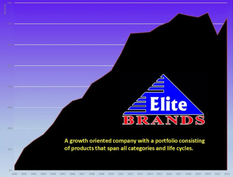 About Us | Elite Brands LLC